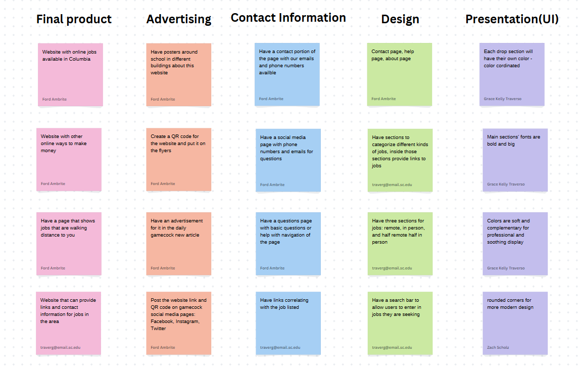 CSE 190: Ford Ambrite